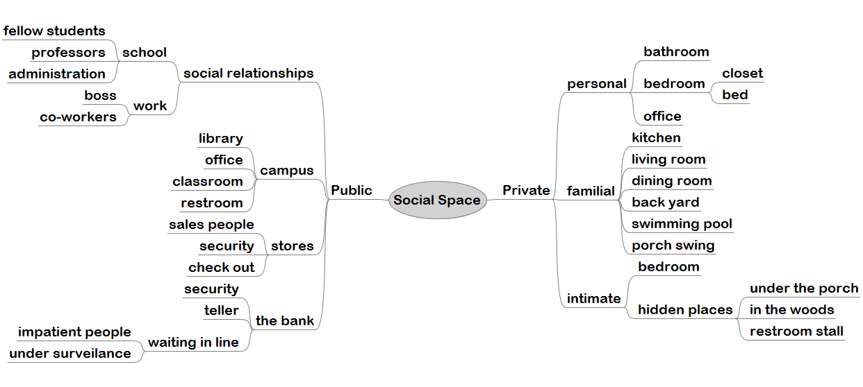 Mapping and Place ART6933: Social Mind Map localized