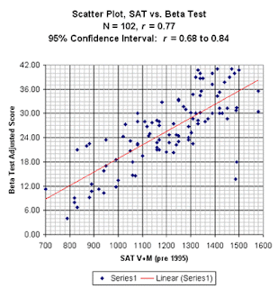 Make a scatter plot with line of best fit - nibhtrun
