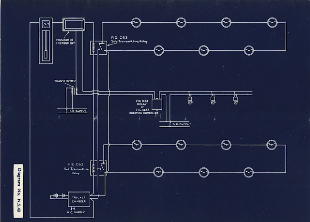 The Gents' 'Pulsynetic' Waiting Train Electric Turret Clock Movement ...
