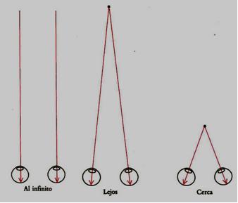 Explorando el Mundo de la Visión: Eficacia visual – Fusión (IV) Algunos ...