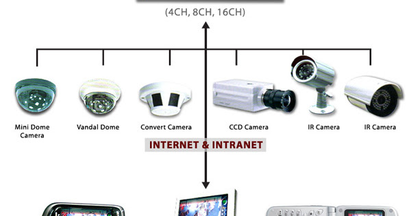 Petualang si Bolang: Teknik Memasang CCTV di Rumah