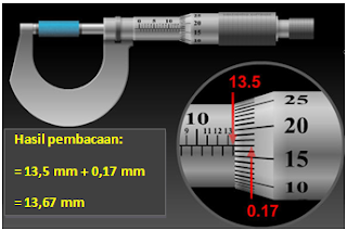 Belajar Sains Fisika: SOP mikrometer sekrup