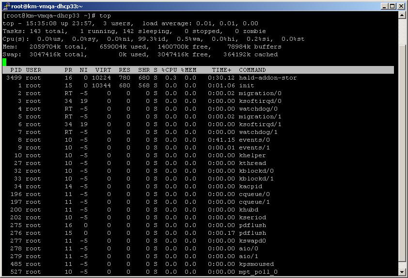 Linux For You Mate Linux System Monitoring Commands Like Top
