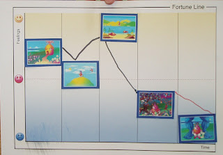 James Nottingham's Innovationblog.mobi: Fortune Lines