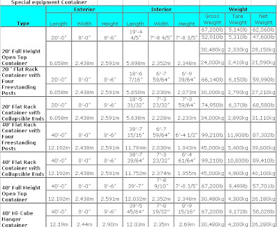 HaceDotCom: Size Container / cargo/ ukuran kontainer