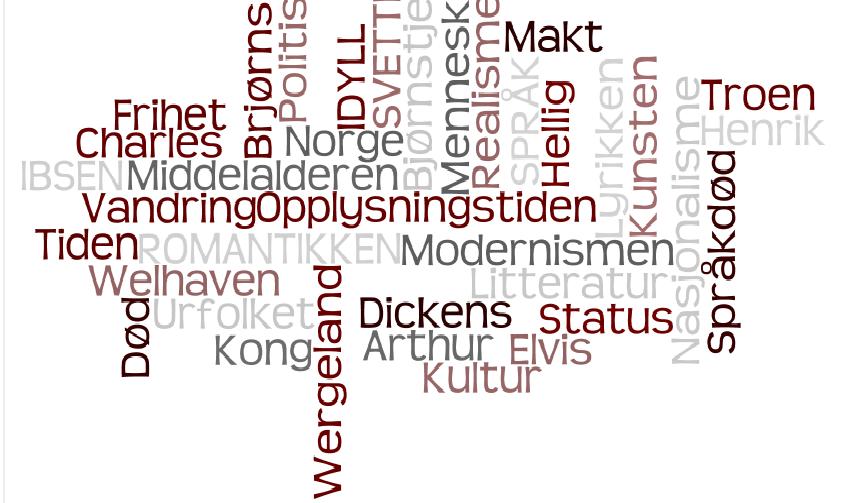 Caroline´s skole blogg: ORDSKY