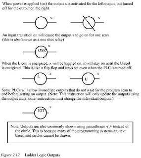 Electrical and Electronics: Ladder Logic Inputs and Outputs