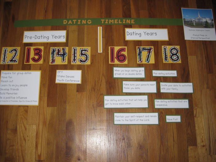 Dating+Timeline+1.jpg (image)