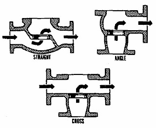 Education of Dota Engineering: Injap (Valve)