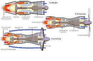 Education of Dota Engineering: Jet Engine