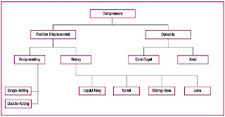 Education of Dota Engineering: Compressor (pemampat )
