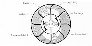 Education of Dota Engineering: Compressor (pemampat )