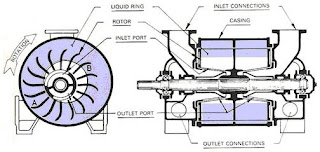 Education of Dota Engineering: Compressor (pemampat )