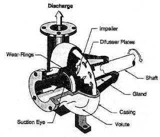 Education of Dota Engineering: Compressor (pemampat )
