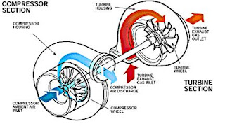 Education of Dota Engineering: Compressor (pemampat )