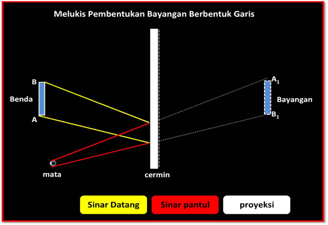 Mendesain Animasi Bayangan pada Cermin Datar | Belajar PowerPoint