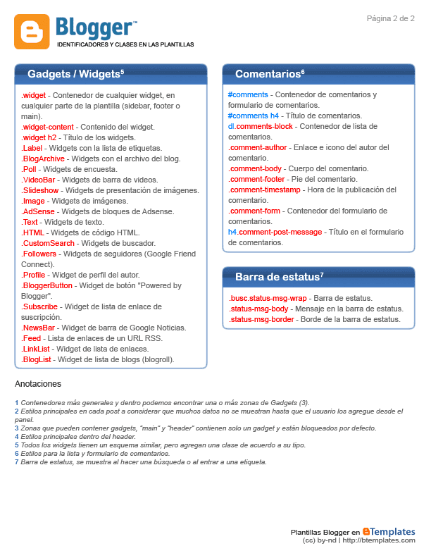 Estructura del CSS en Blogger : Blog de Lujo