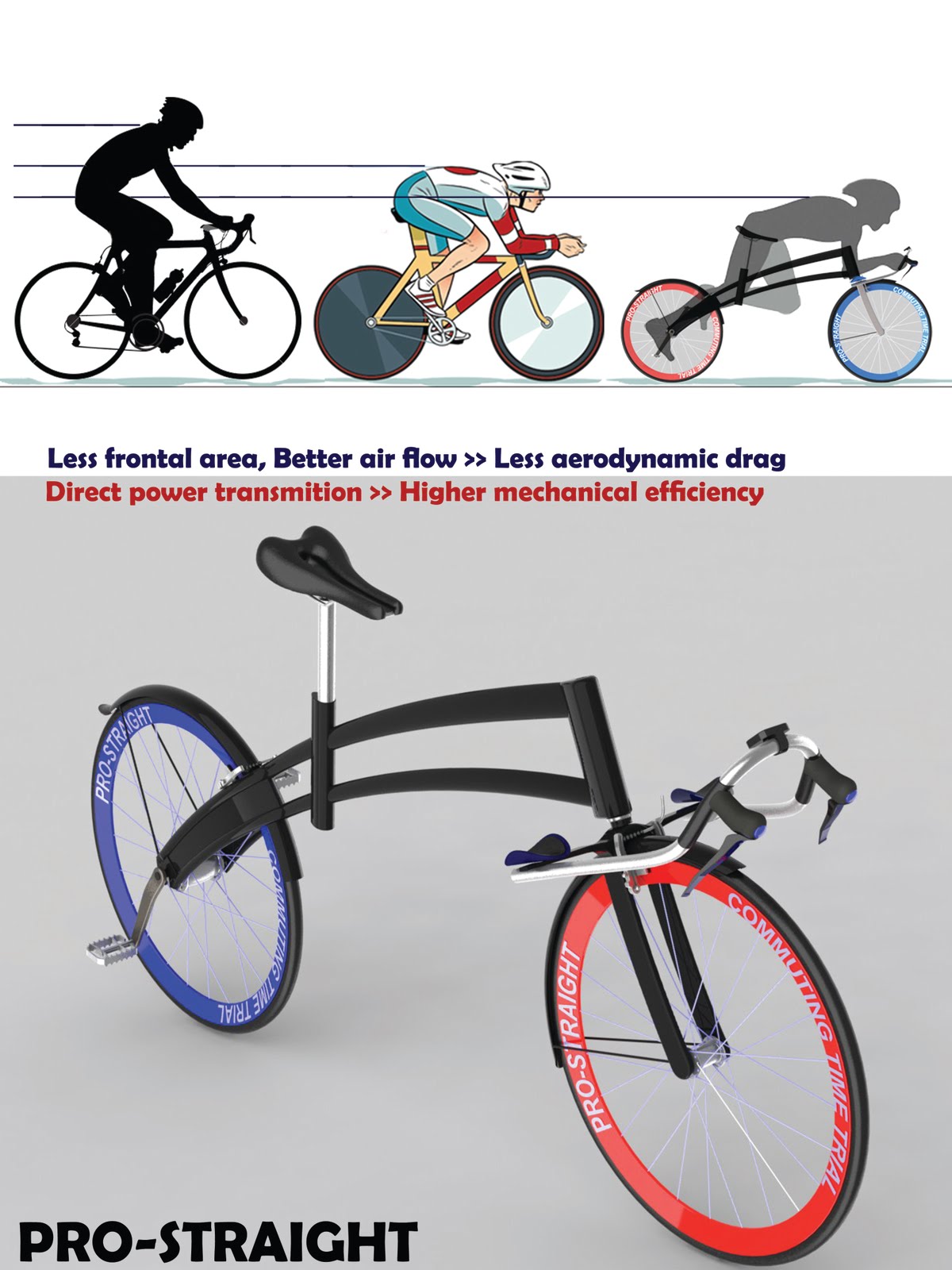 DESIGN TEMPTATION: PRO-STRAIGHT