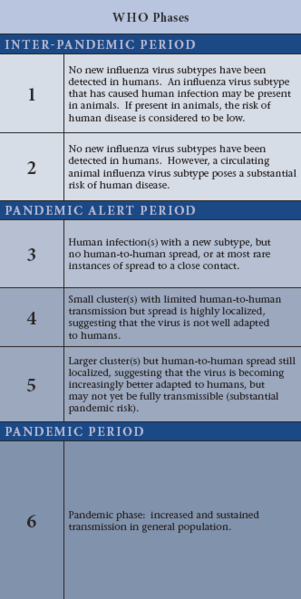 What is a Pandemic | IAS OUR DREAM