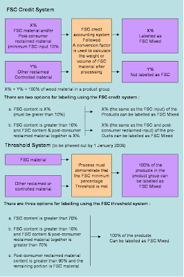 Management Industry: February 2009