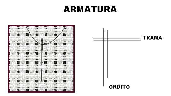 TRAMA E ORDITO - il blog della moda: ORDITO