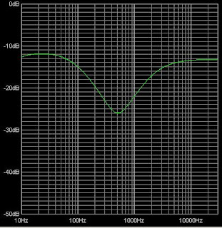 Noise, Bikes, & Brews (with occasional Bratwurst): Fender, Marshall ...