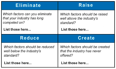 dfi: About Blue Ocean Strategy