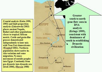 Race of the ancient Egyptians: Race of the ancient Egyptians- part 1