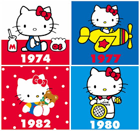Hello Kitty First Appearance
