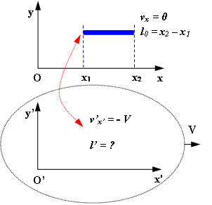 fisica induccion electromagnetica: Contracción espacial y Dilatación ...