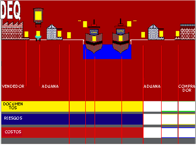 Duiwai Maoyi (Comercio Exterior): INCOTERMS
