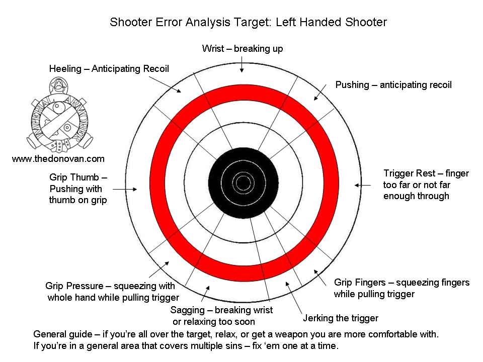 HOMELAND DEFENSE AND RESCUE Target Analysis Guide homeland-defense-and-rescue-target-analysis-guide