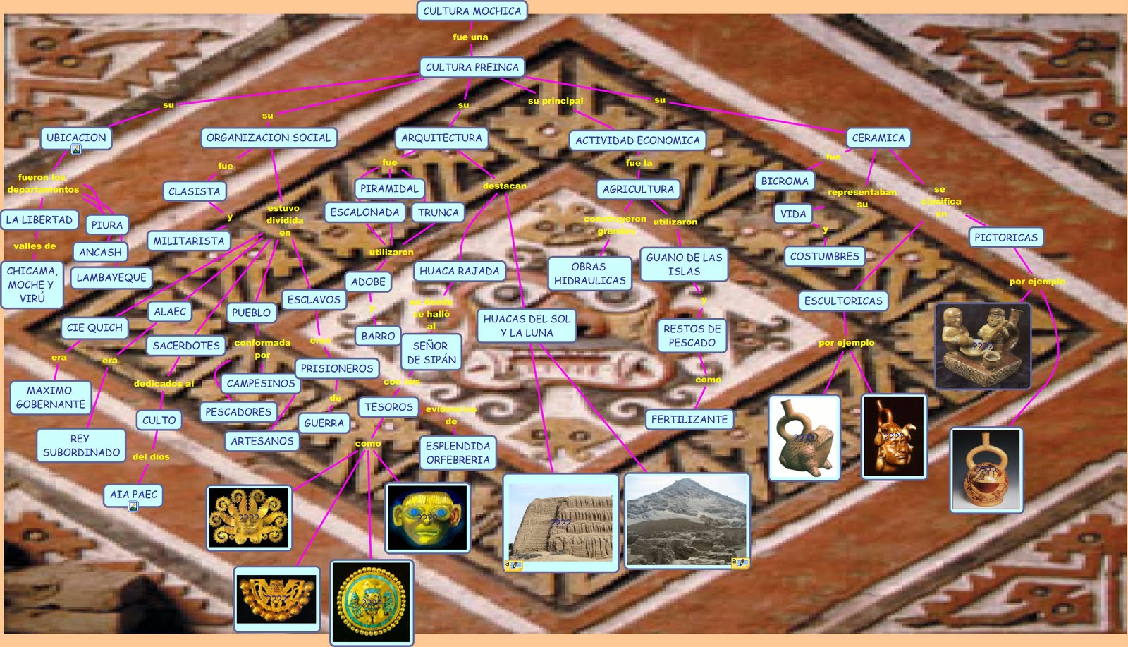 LUGARES TURISTICOS DE LA LIBERTAD: LA CULTURA MOCHICA