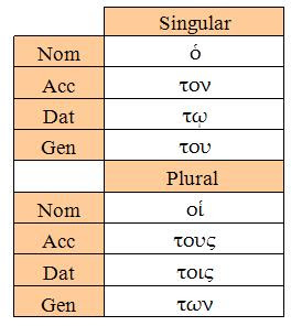 PBC Grεεk Class: Lessons 5 to 8