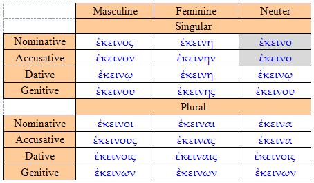 PBC Grεεk Class: Lesson 15 & 16