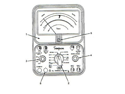 laboratorio circuito simple: Partes del multimetro