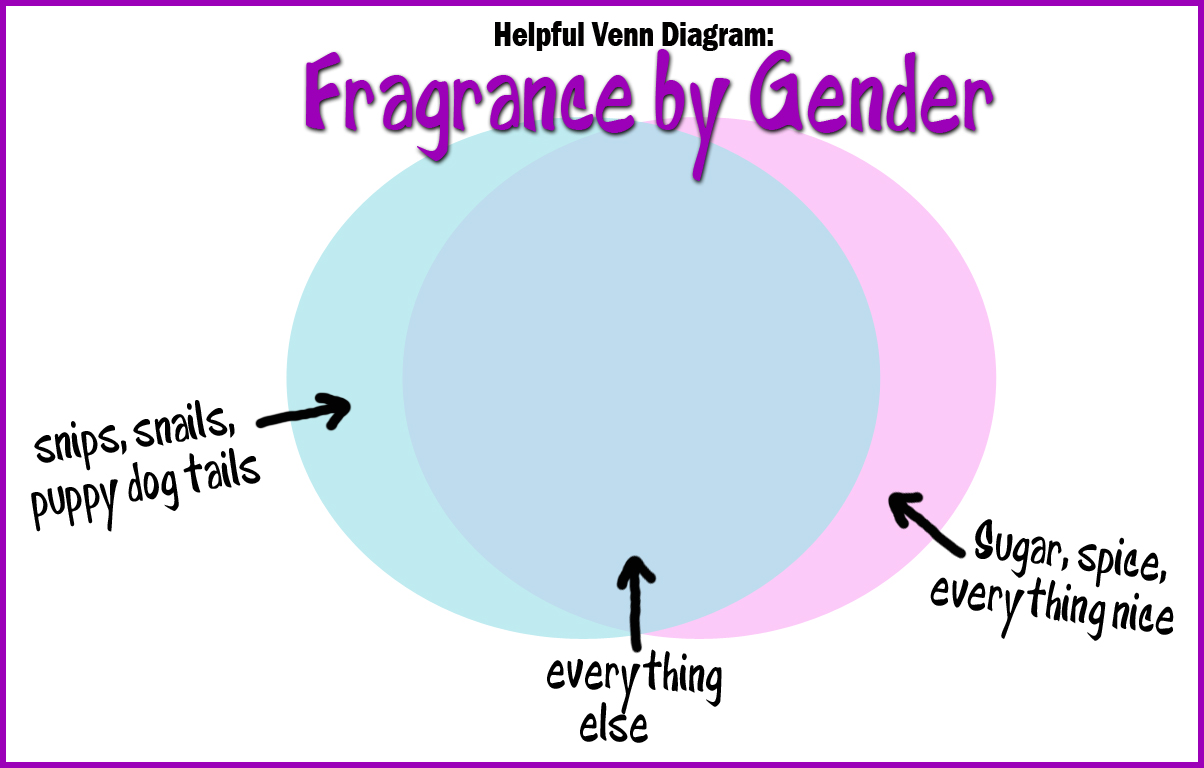 This Blog Really Stinks. (A perfume blog): Let's talk about sex, baby.