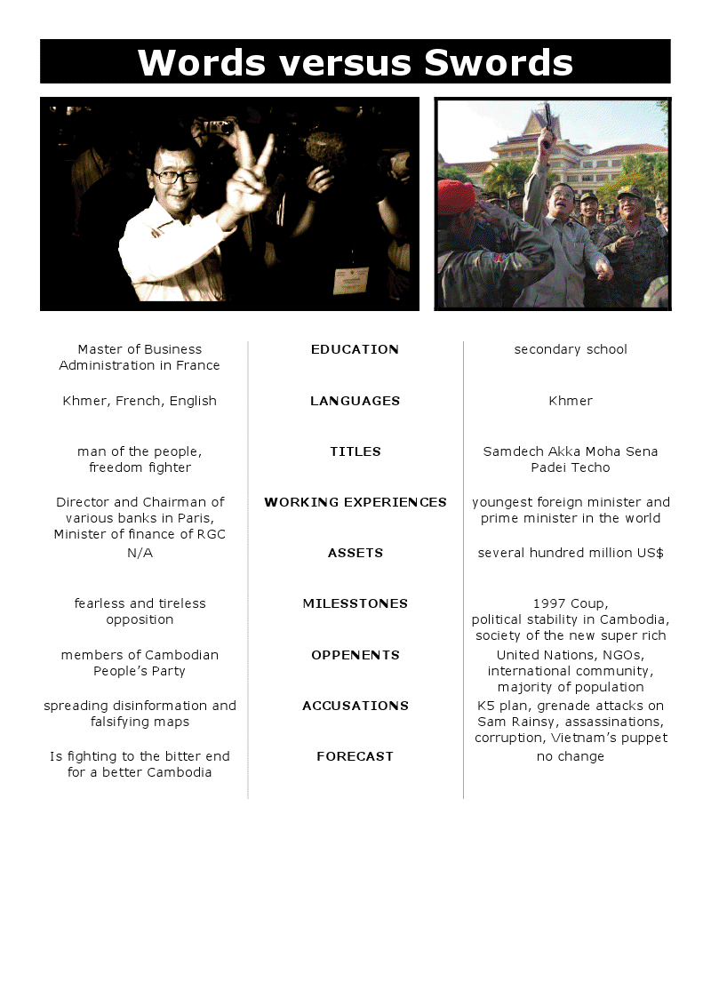 Khmer news / Cambodia hot news online media: KI Media