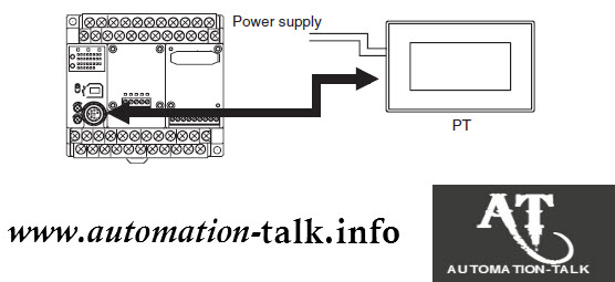NV HMI & Panasonic FP-X-series PLC Communication ~ Automation-Talk ...