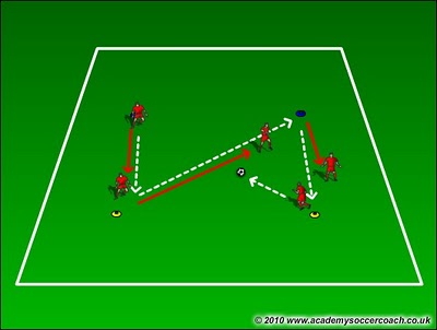 Soccer Session: Lesson Plan. Passing
