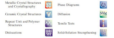 Materials Science & Engineering: Lists of Symbols