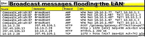 Madhans Tutorials : VLAN for Abosolute Beginners