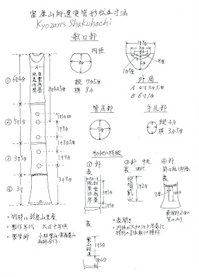 Myoan Shakuhachi: Myoan Shakuhachi Measurements-Kyozan