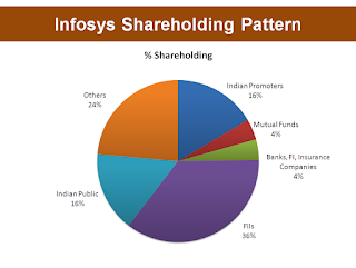 'All About Presentations' by Jazz Factory: 14 Charting Tips: Tip #2 ...