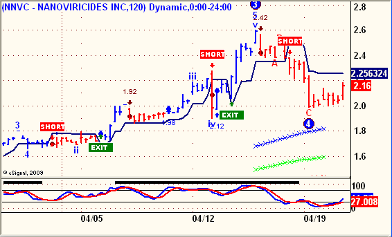 All Allan: NNVC - Analysis
