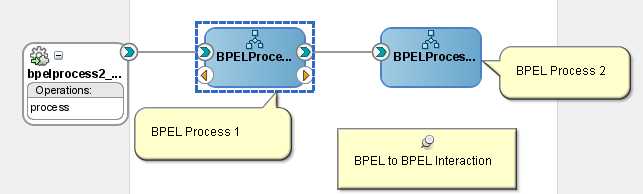 Bizinsight Consulting Blog: BPEL to BPEL Synchronous Interaction.