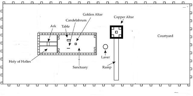 Beis Vaad L'Chachamim: Terumah: The Mishkan in the Synagogue; Hidden in ...