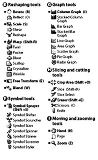 Illustrator Tips: TOOLS PANEL OVERVIEW