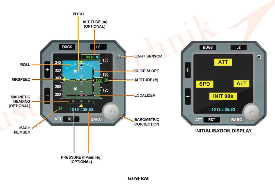 Iran Air Avionic Training: A320 CH 34