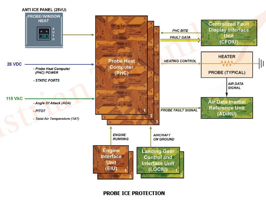 Iran Air Avionic Training: A320 CH30
